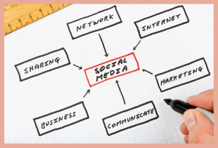 Michigan Splash Marketing - We can help you navigate the digital ...